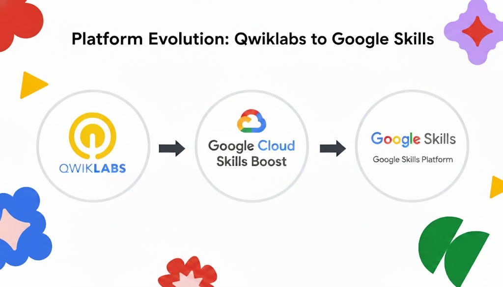 Google Skills — an evolution of online learning | by Yurii Serhiichuk ...