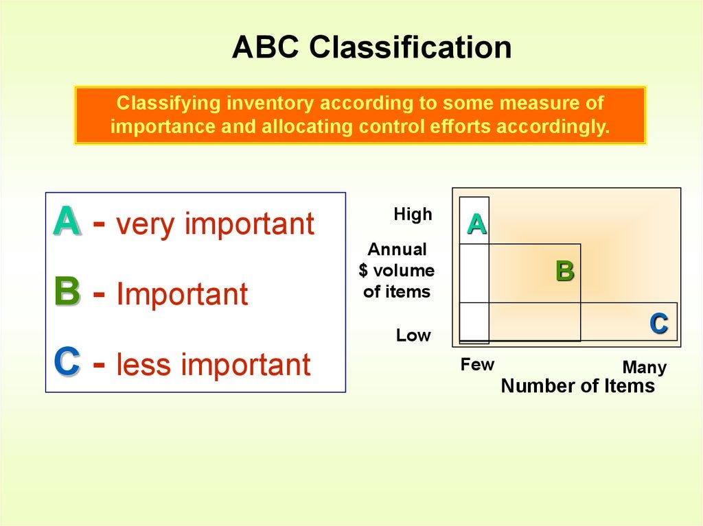 ABC Classification Of Inventory Items By Bappa Bhalsing Jul 2023 ABC Classification Of Inventory Items By Bappa Bhalsing Jul 2023