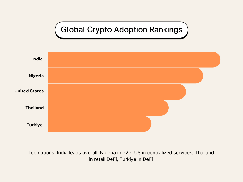 Top countries by crypto adoption. In the ever-evolving landscape of ...