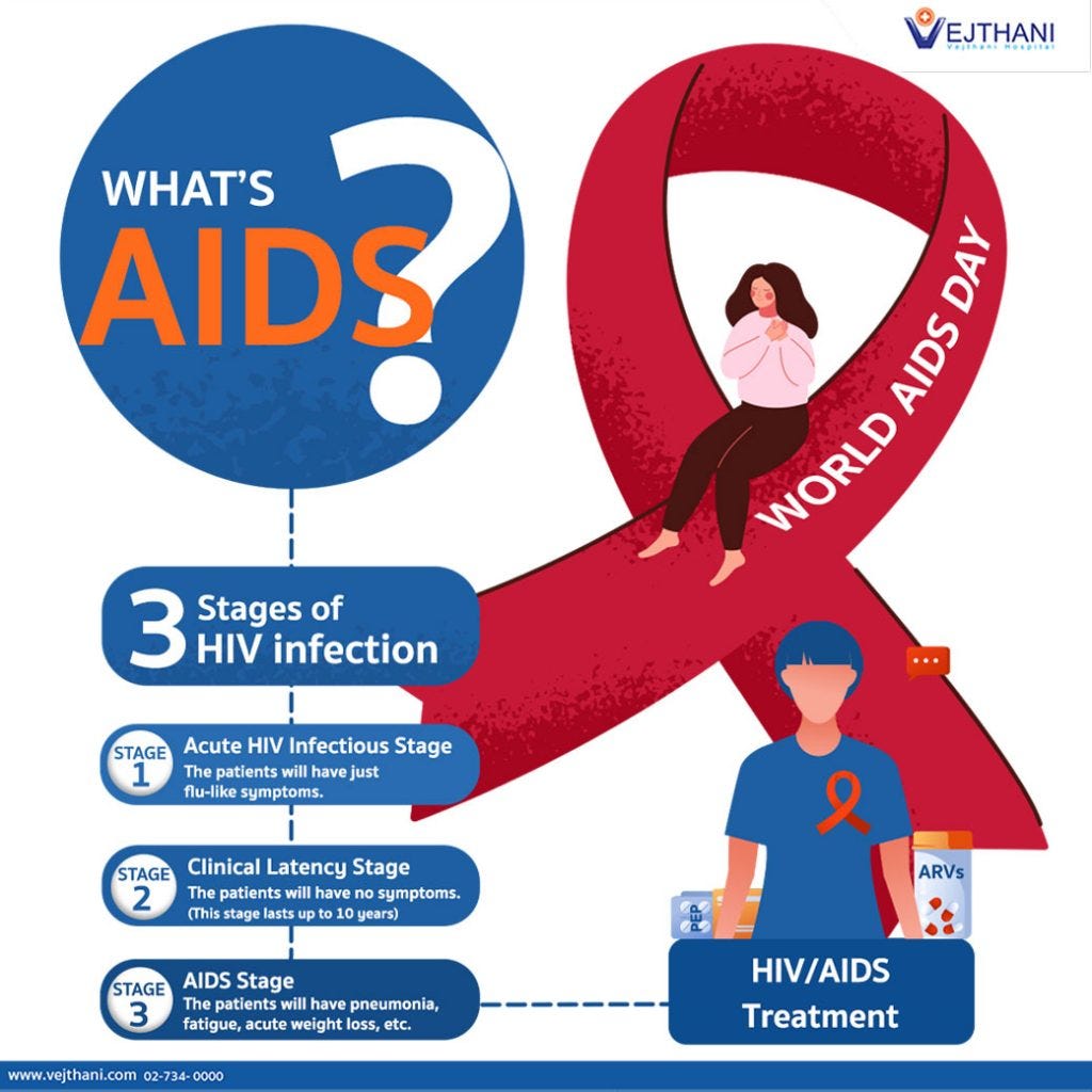 What is AIDS - Miles Liam - Medium