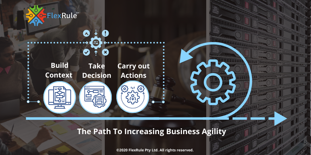 Why Increasing Business Agility Matters Now? | by Arash Aghlara ...