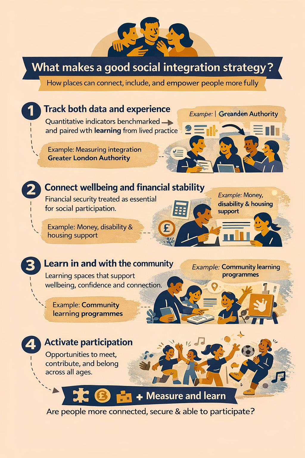 What makes a good social integration strategy — and how do you know if ...