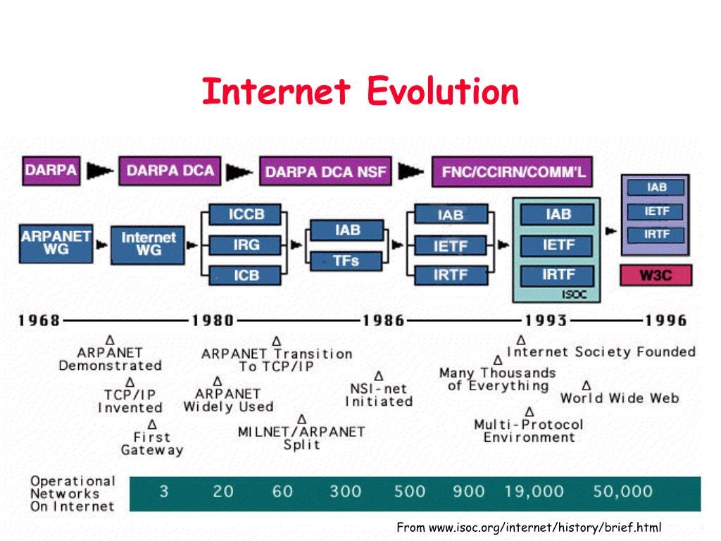 Why Blockchain Interoperability is just a Buzzword | by Sergey Gorbunov ...