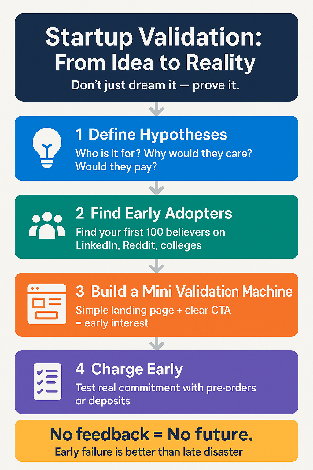Startup Madness, Episode 2: Validation Station — All Aboard! | by GK ...