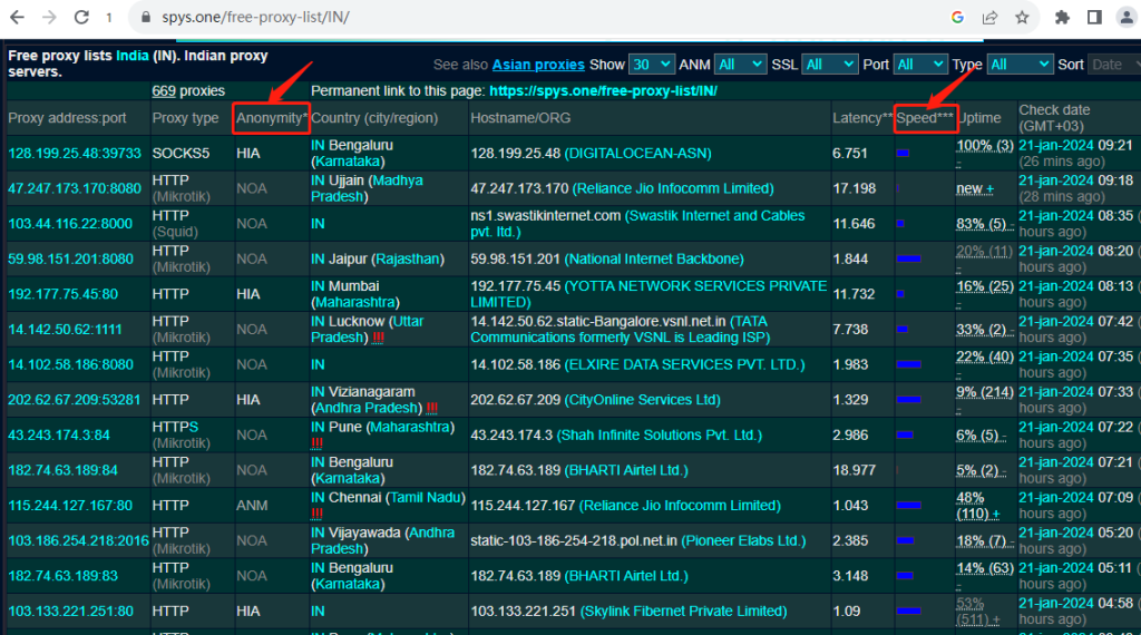 How to Choose the Indian Proxy Server? | by James | Jan, 2024 | Medium