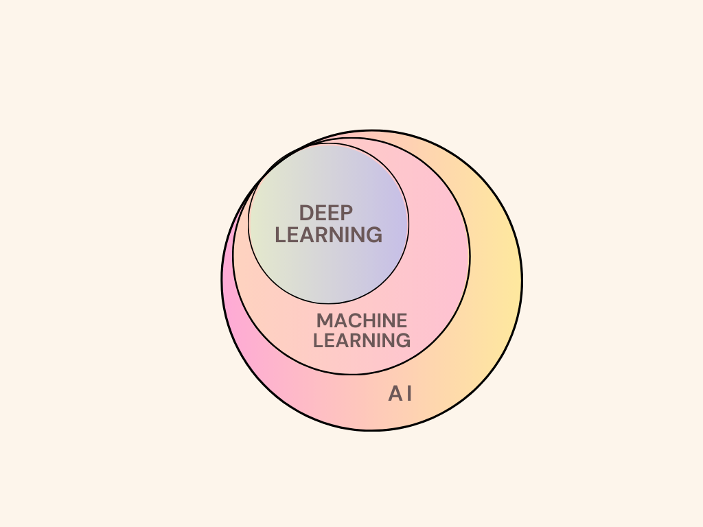 Building a Strong Foundation: 100 Days of Machine Learning Code | by ...