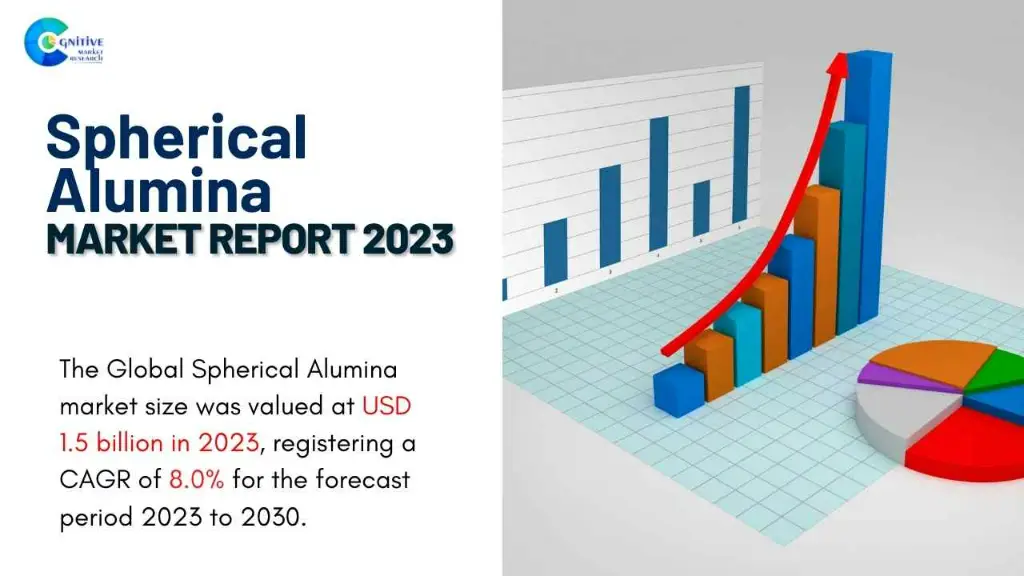 Spherical Alumina Market size was USD 1.5 billion in 2023 and will grow ...