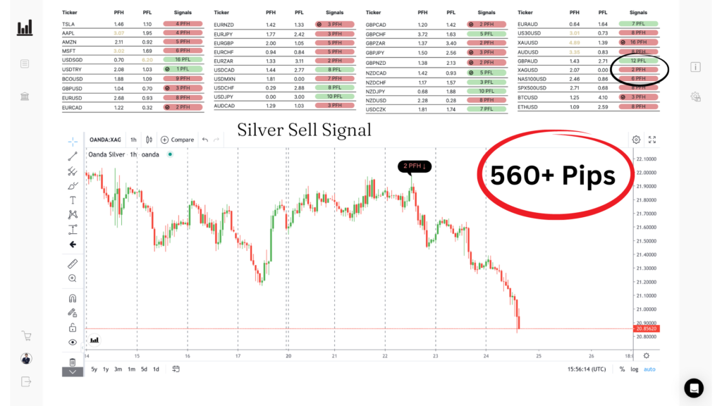 The Art of Rapid Trading: Unveiling the Techniques of a Forex Scalper ...