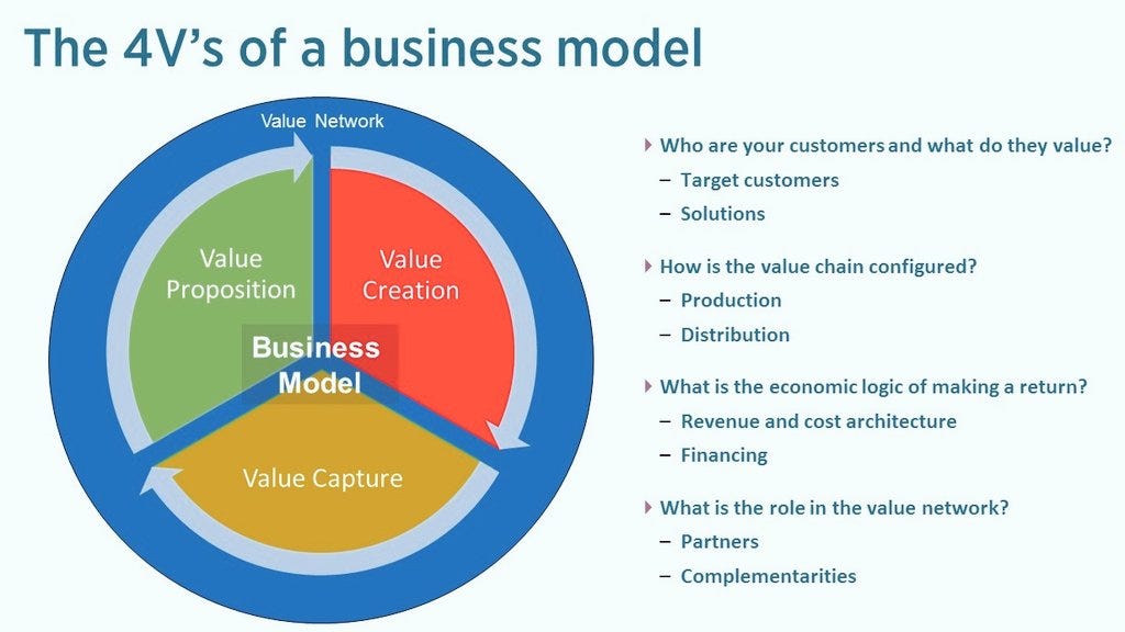 Innovative models offer new opportunities for small businesses ...