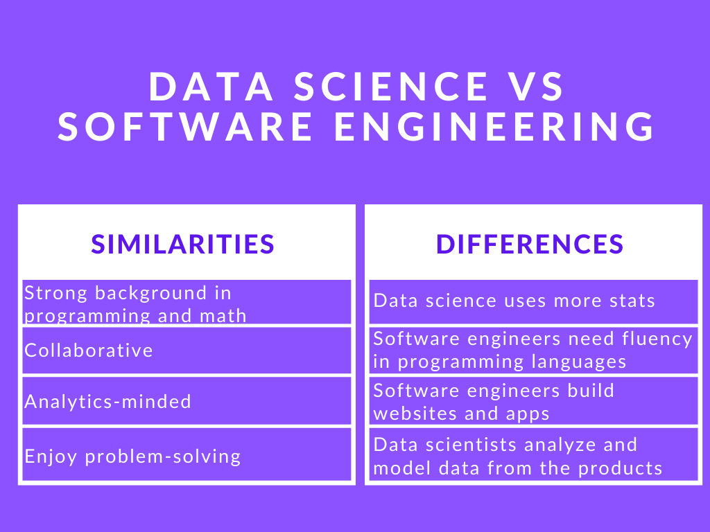 Software Engineering Vs Data Science | by Vishal Ghuge | Medium
