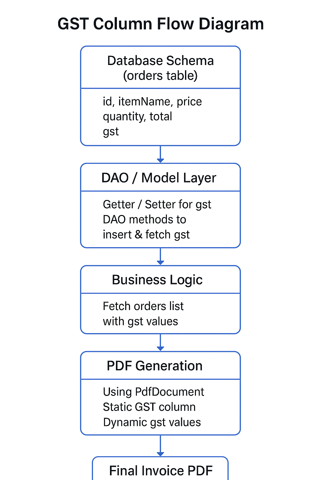 Adding a New Column to Your Android PDF Report: A Real-Life Example ...