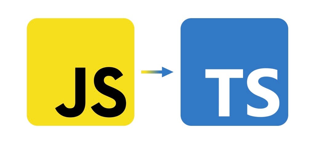 TypeScript: An Overview. Table of Contents: | by Magdalena May Gero ...
