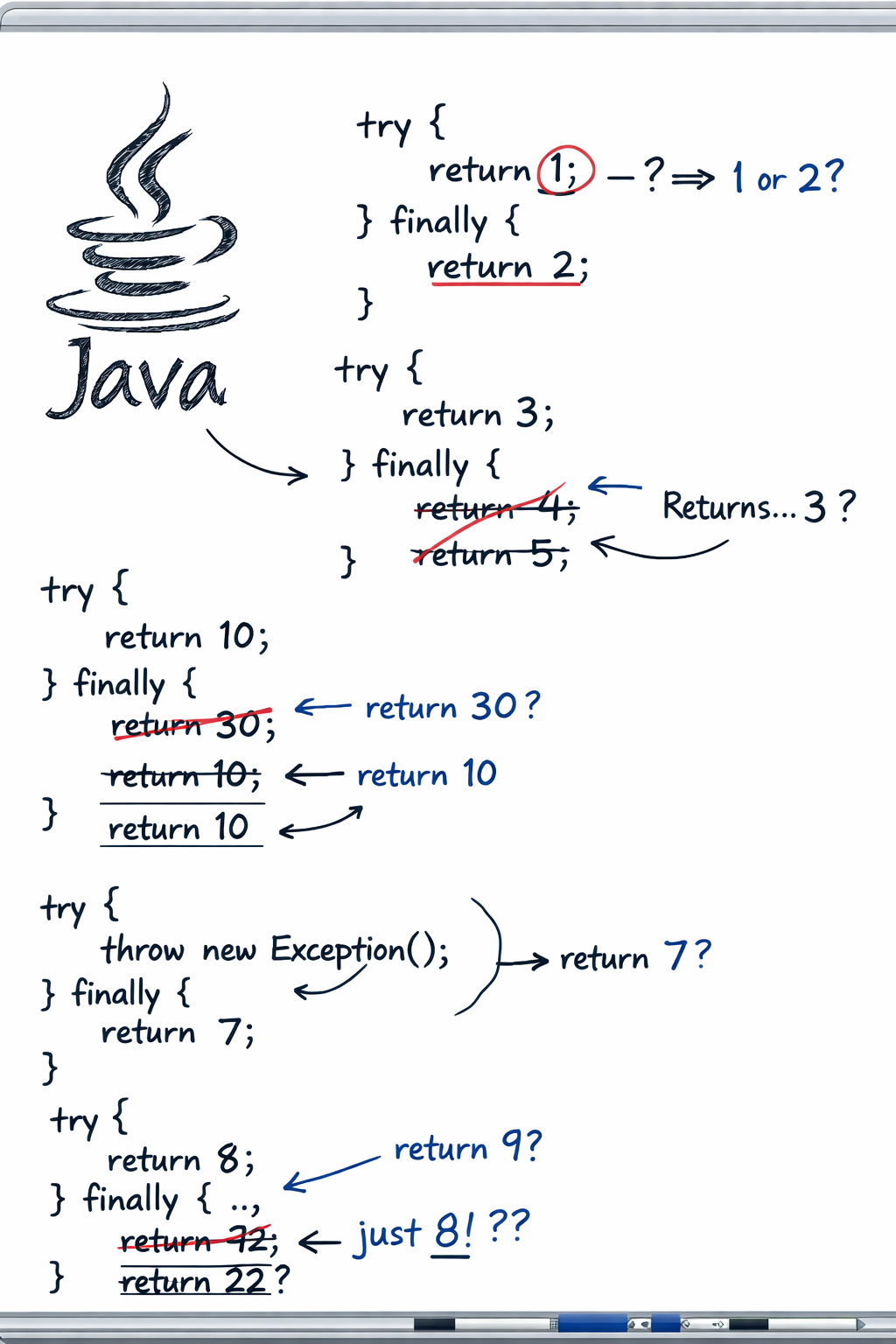 I Spent 10 Years in Java — This Question Still Hurt | by Shanvika Devi ...