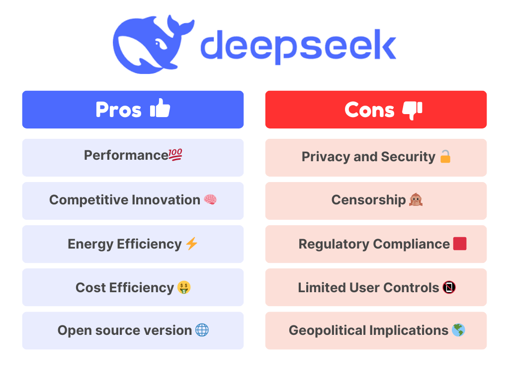 The DeepSeek Saga. A Double-Edged Sword in AI Innovation | by Subramanian Narayanan | Jan, 2025 ...