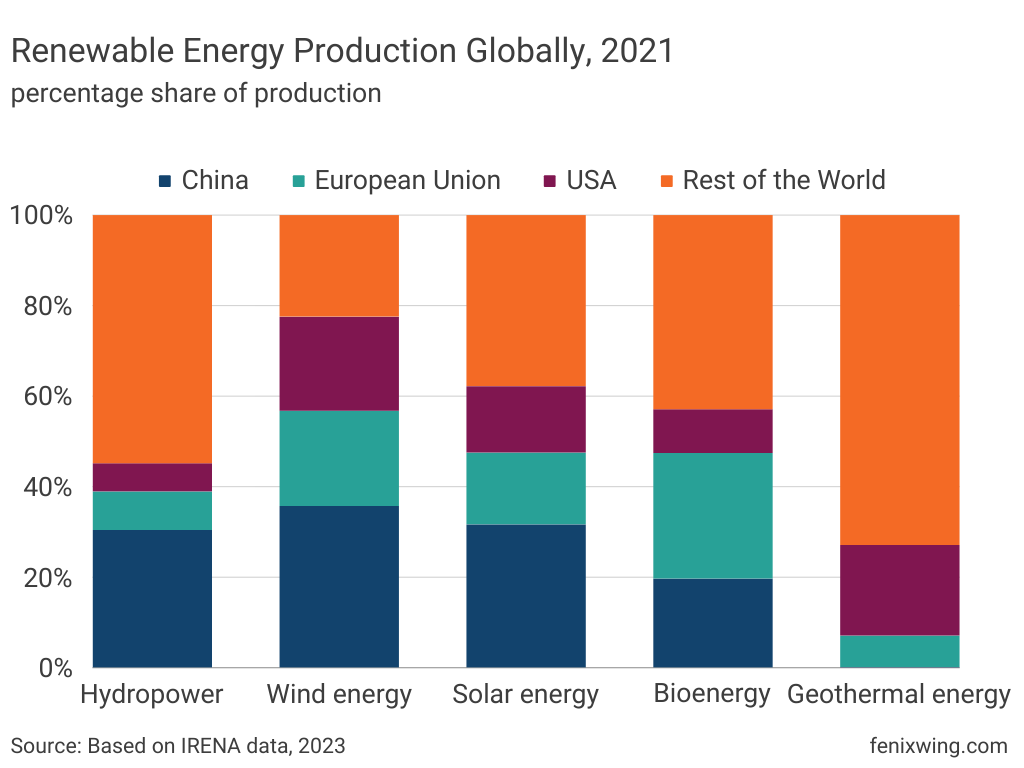 Global Renewable Energy Landscape: A 2021 Perspective | by ...