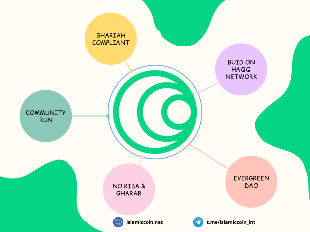 Why Islamic Coin is the Future of Digital Money for the Muslim World ...