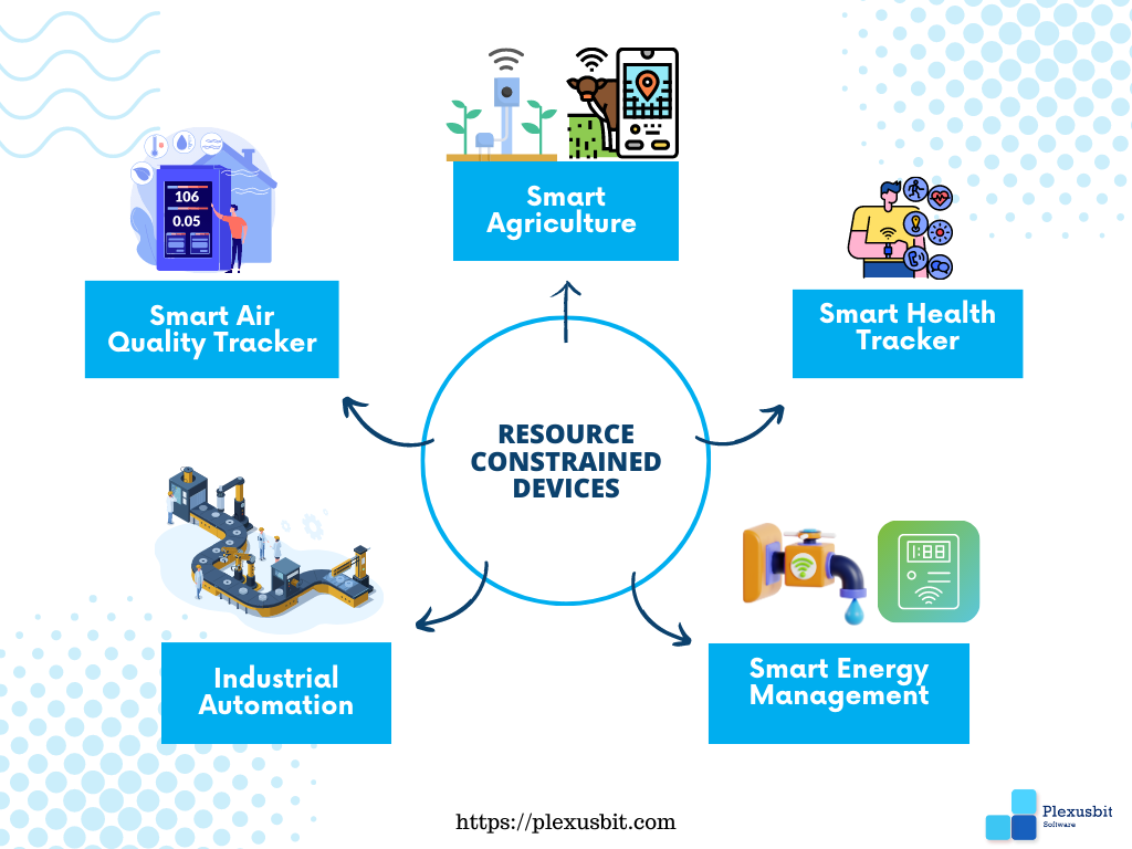 Managing Resource-Constrained IoT Devices: Unlocking Potential Amidst Limitations | by Poonam G ...