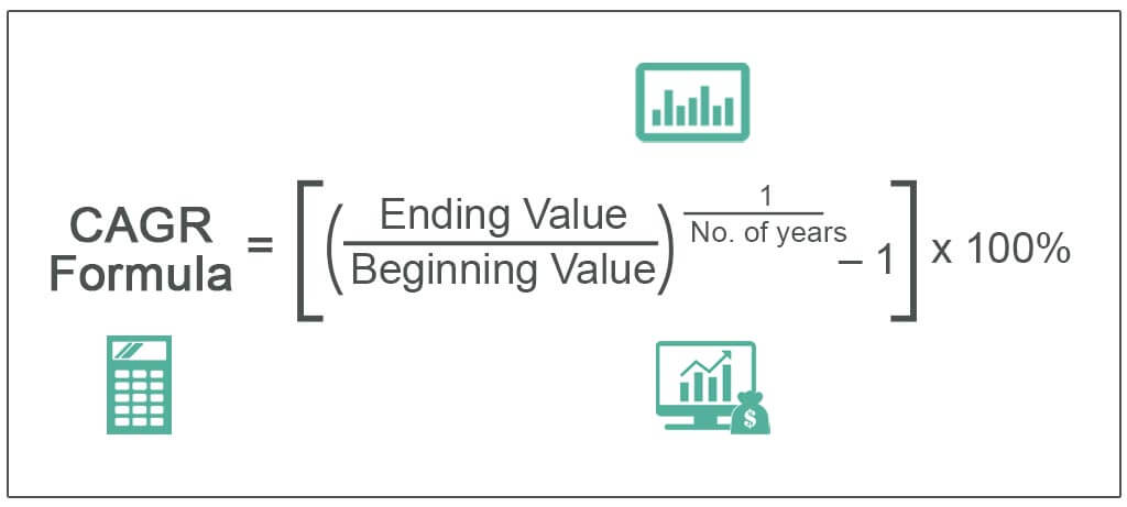 Basic personal finance calculations-: | by Rahul Raj | Medium
