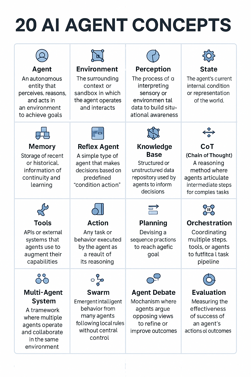20 Core Concepts Every Engineer Should Know About AI Agents | by Double Pointer | Tech Wrench ...