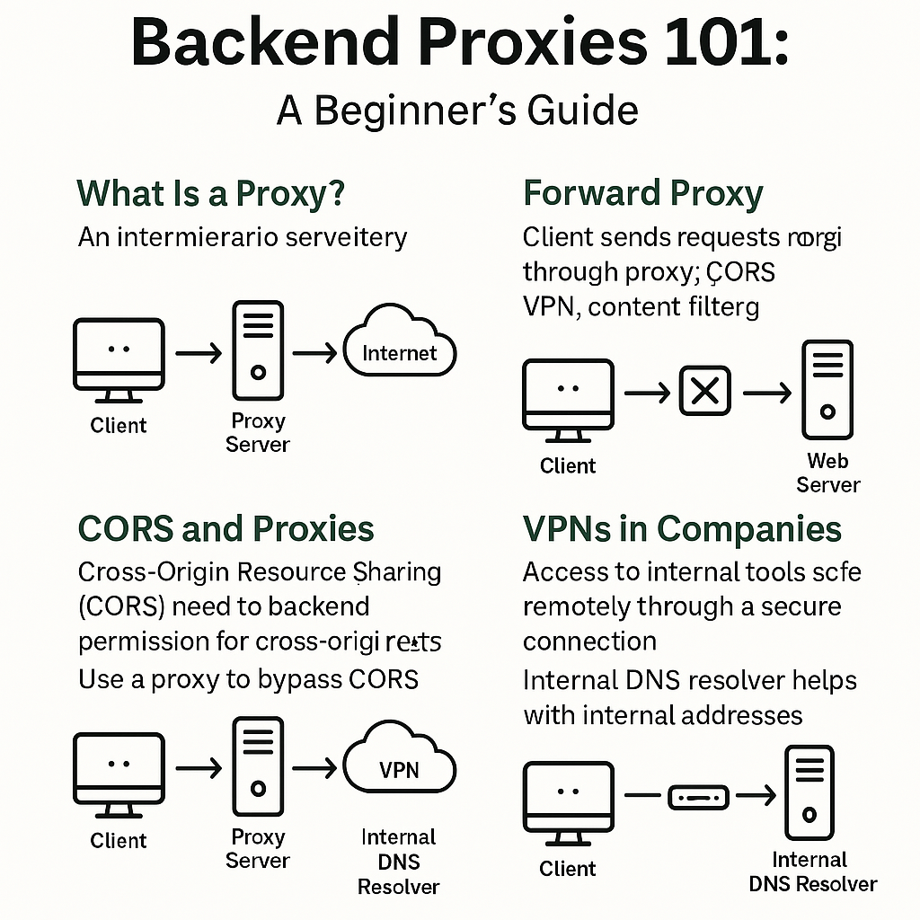 🔐 The Backend Developer’s Complete Guide to SSL, TLS, Certificates ...