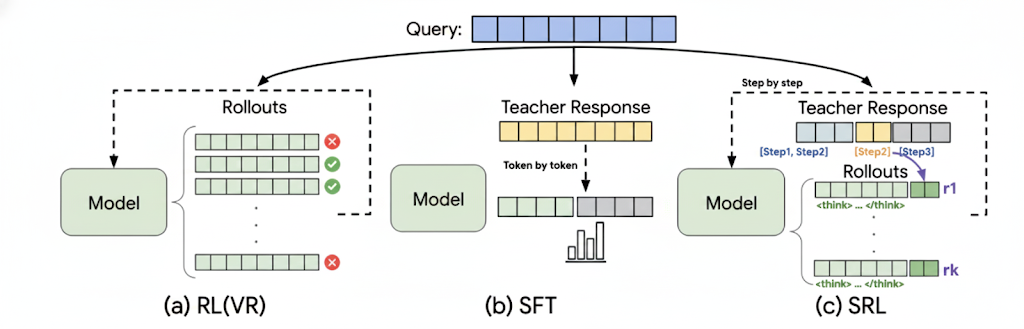 Supervised Reinforcement Learning: From Expert Trajectories to Step ...