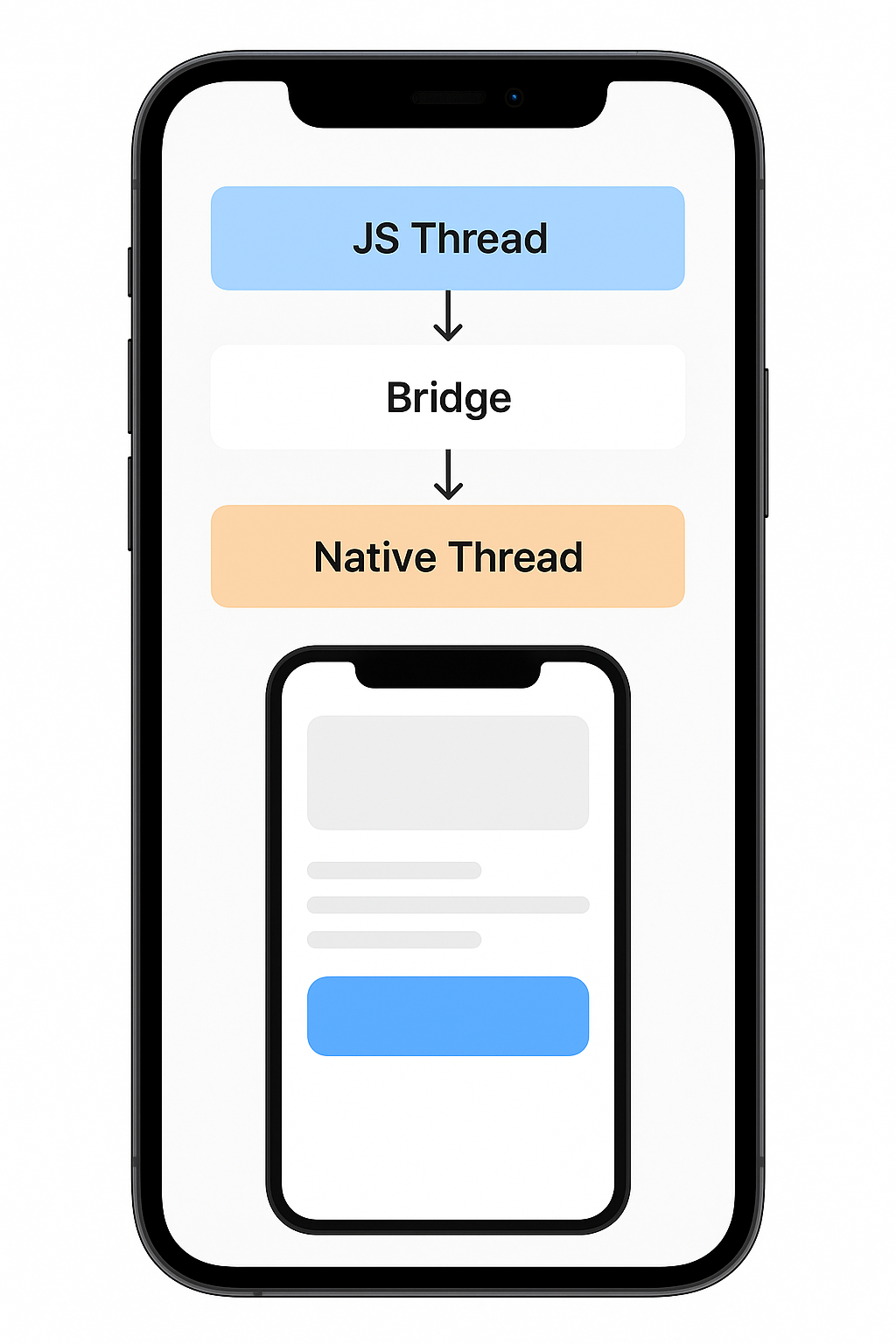 5 JavaScript Concepts Every React Native Developer Must Master (Beyond ...