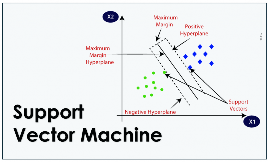 Pelajari Cara Menggunakan Support Vector Machines (SVM) untuk Data ...