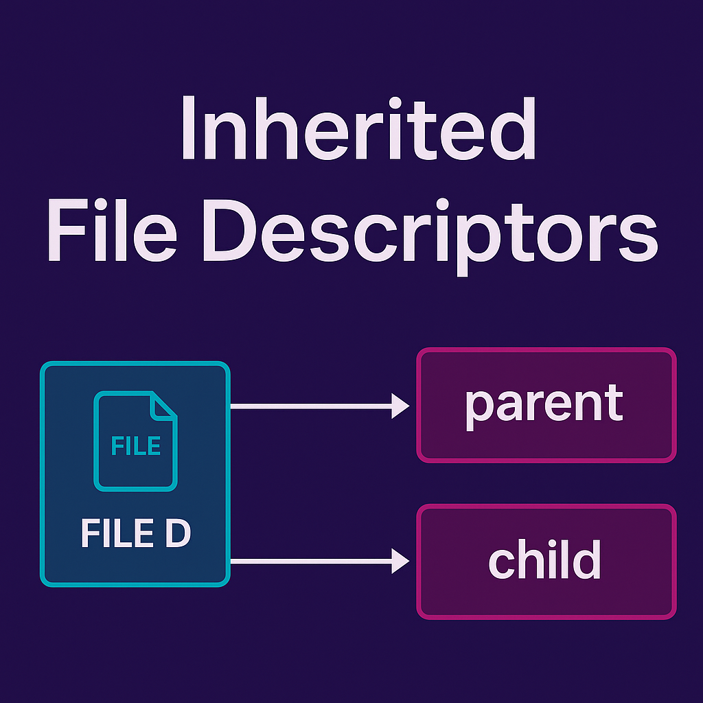 How Inherited File Descriptors After fork()Surprised Me (and How to Fix ...