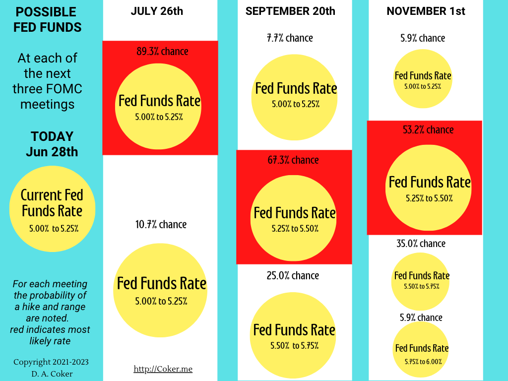 Jerome Powell’s credibility problem | by Dave Coker | DataDrivenInvestor