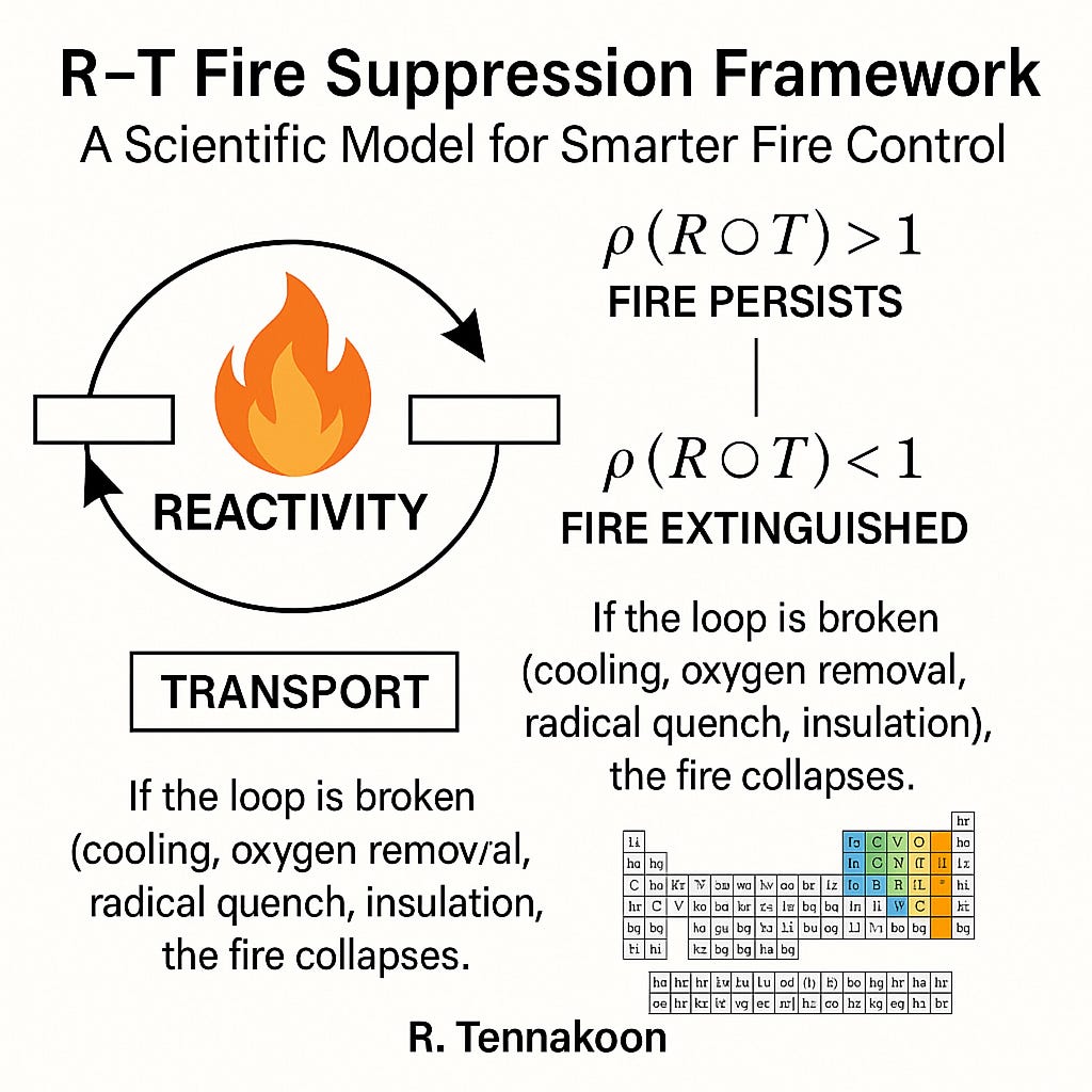 The R – T Fire Suppression Framework | by R Tennakoon | Medium