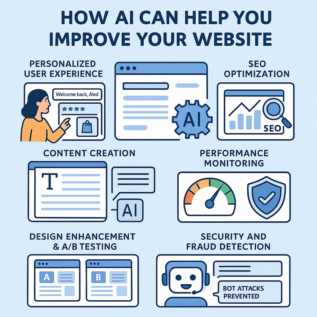 How AI Can Help You Improve Your Website | by Mohammed Safir | May ...