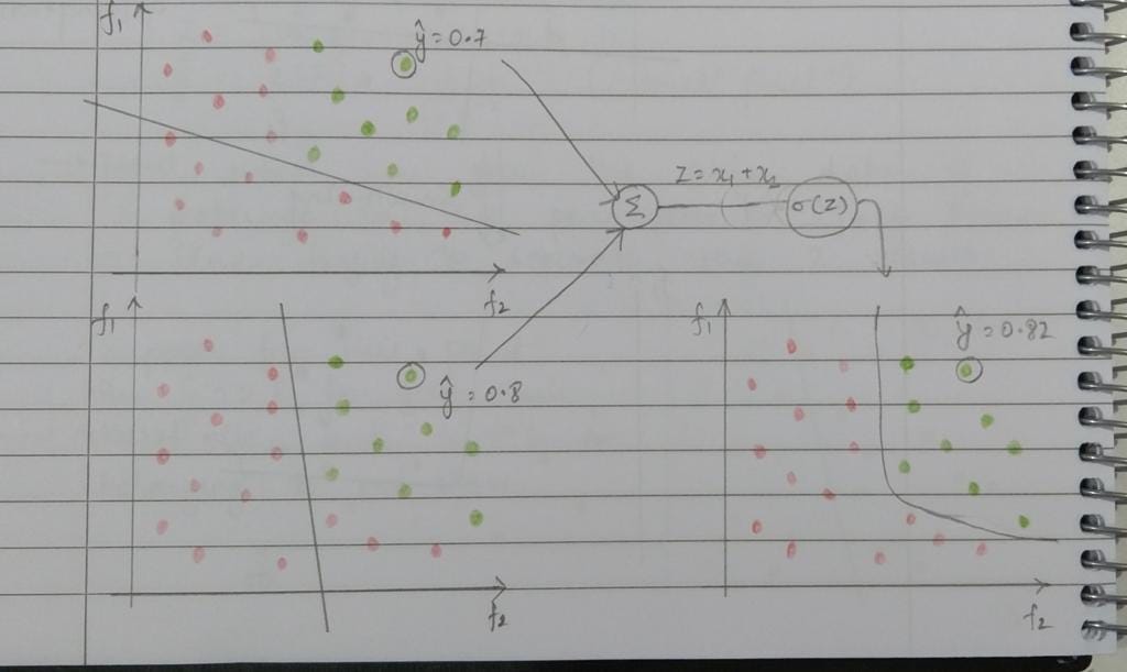 Week 2: Multi-Layer Perceptron (MLP) & Forward Propagation | by ...