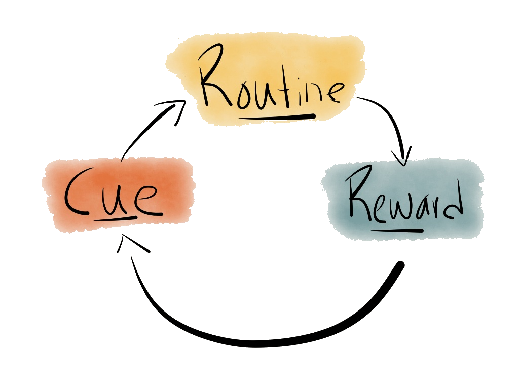 Notes from the book “The power of Habits — charles duhigg | by Naveen ...
