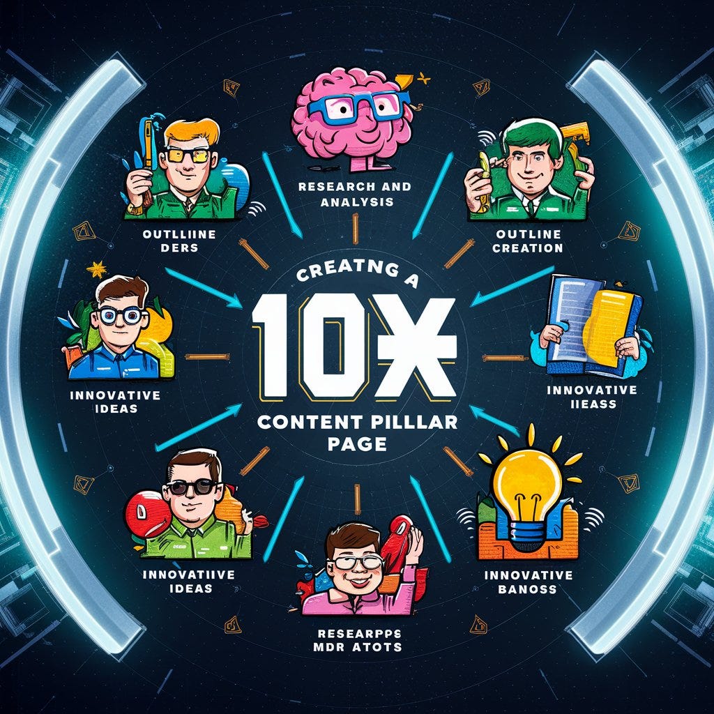 7 Steps to Creating a 10x Content Pillar Page | by khalidseospecialist ...