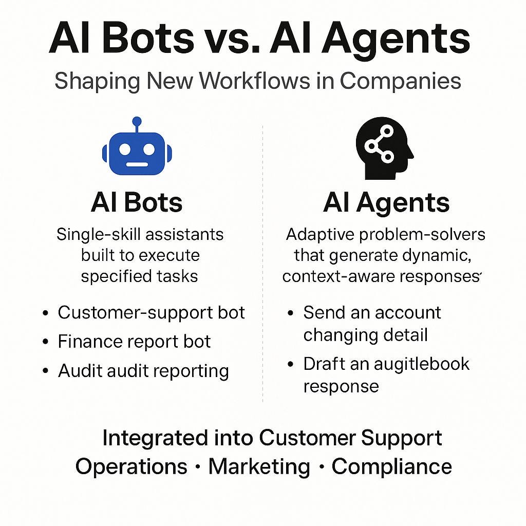 🤖 AI Bots vs. AI Agents: What’s the Difference and Why It Matters for ...