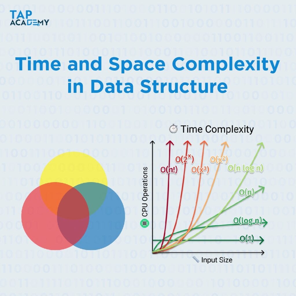 Complexity