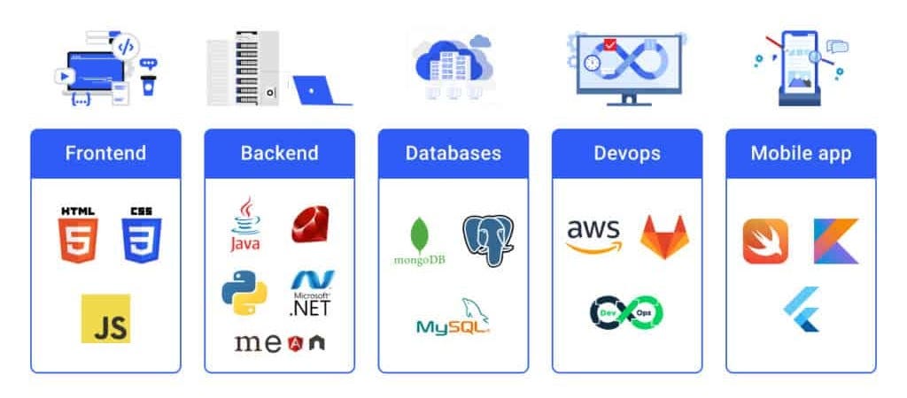 How to select the best tech stack for your healthcare app? | by ...