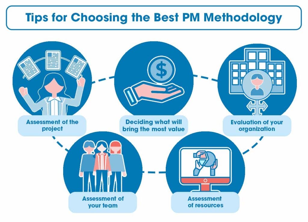 Tips for Choosing the Best Approach | by RMPKonara | Mar, 2024 | Medium
