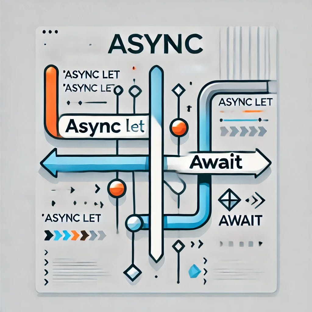 What S The Difference Between Await And Async Let In Swift By Ines Bokri Dec 2024 Medium