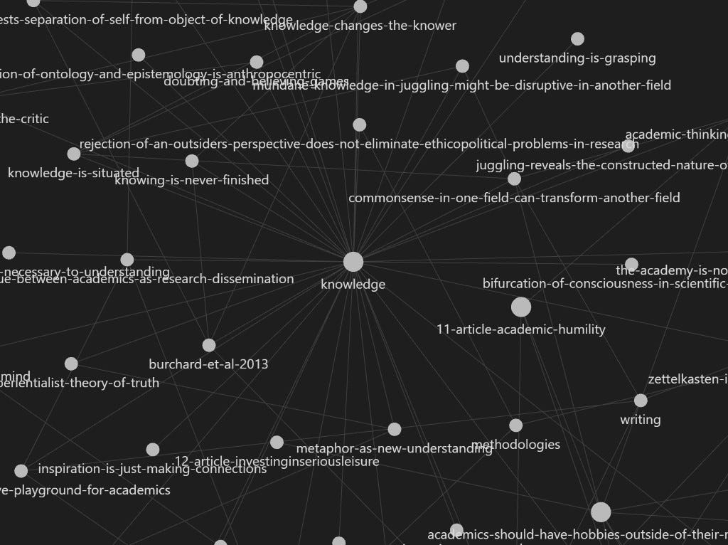 Manage Your Knowledge in 4 Easy Steps | The Writing Cooperative
