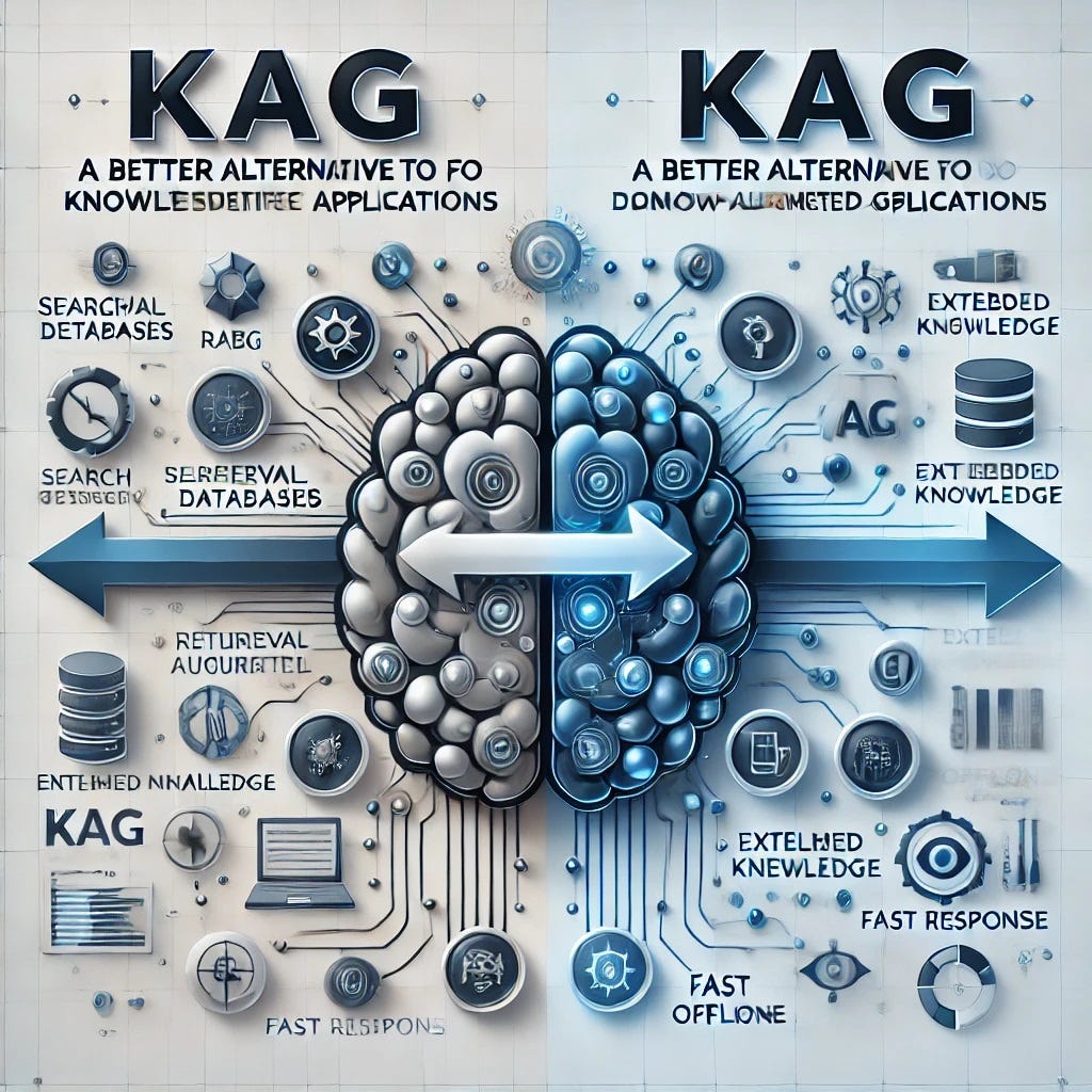 Knowledge-Augmented Generation (KAG) : A Superior Approach to RAG for Domain-Specific ...