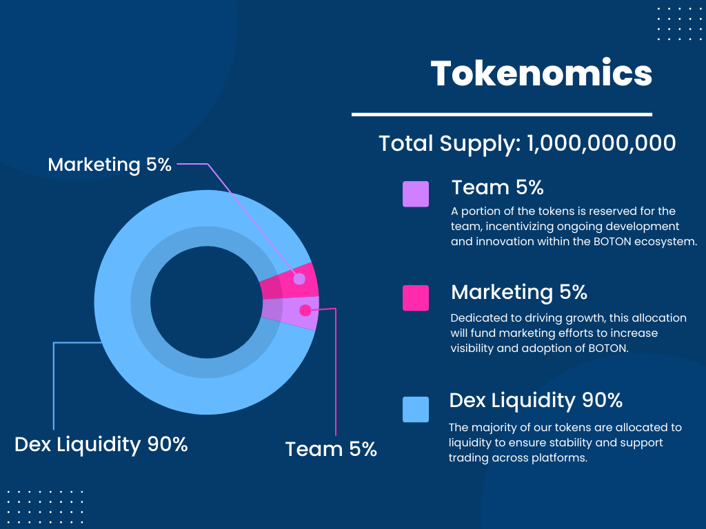 Understanding BOTON’s Tokenomics: Building a Sustainable Crypto Ecosystem | by boton | Aug, 2024 ...