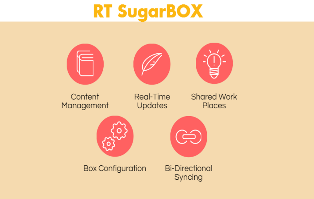 Ready, Set, Launch: RT SugarBox. Whether it’s storing an important ...
