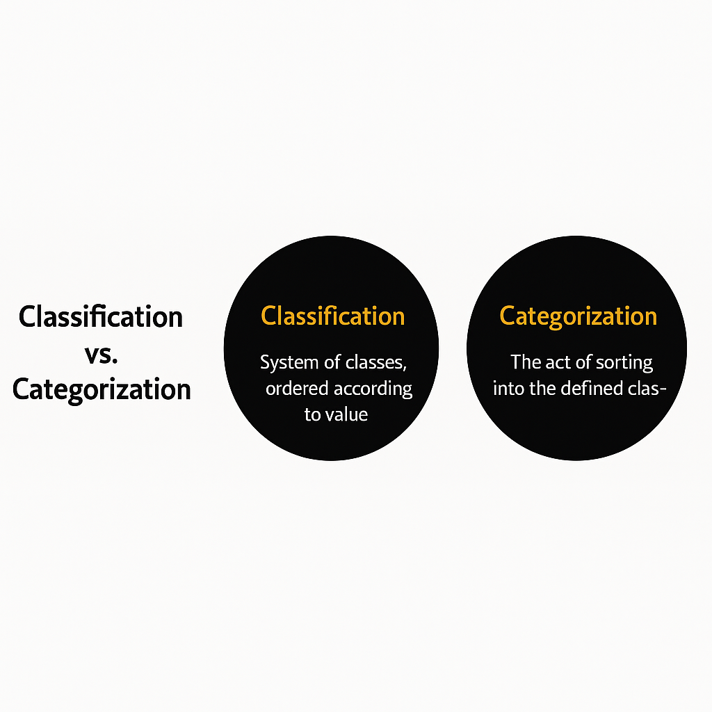 Classification vs Categorization, Marking vs Labeling: Understanding ...