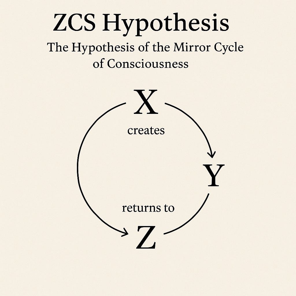 The Mirror Cycle of Consciousness | by Roma Sydorenko | Apr, 2025 | Medium