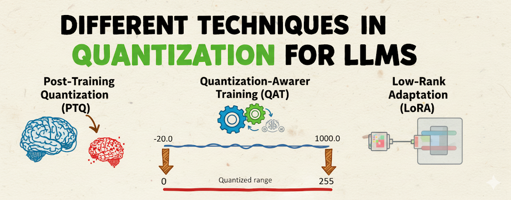 Deep Drive in Quantization Techniques for a Language Model (Part-1) | by Aditya singh | Sep ...