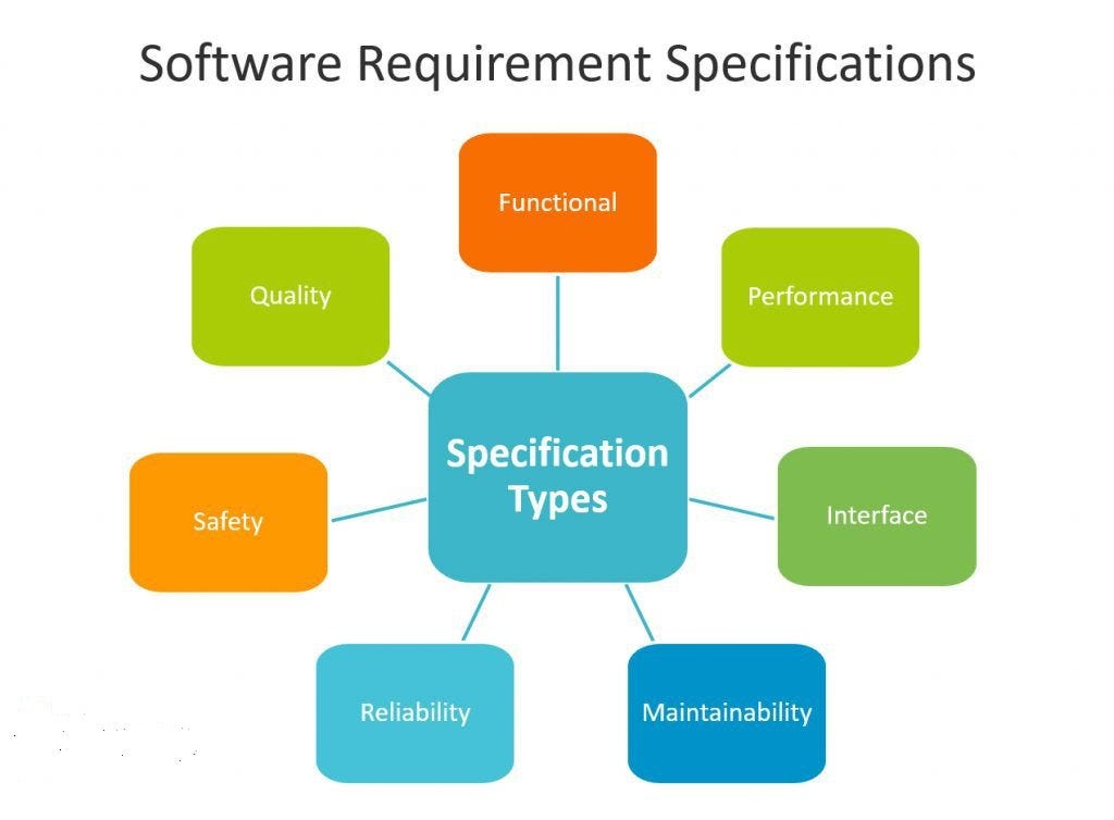 What is software requirements specification? | by shashini dileka | Medium