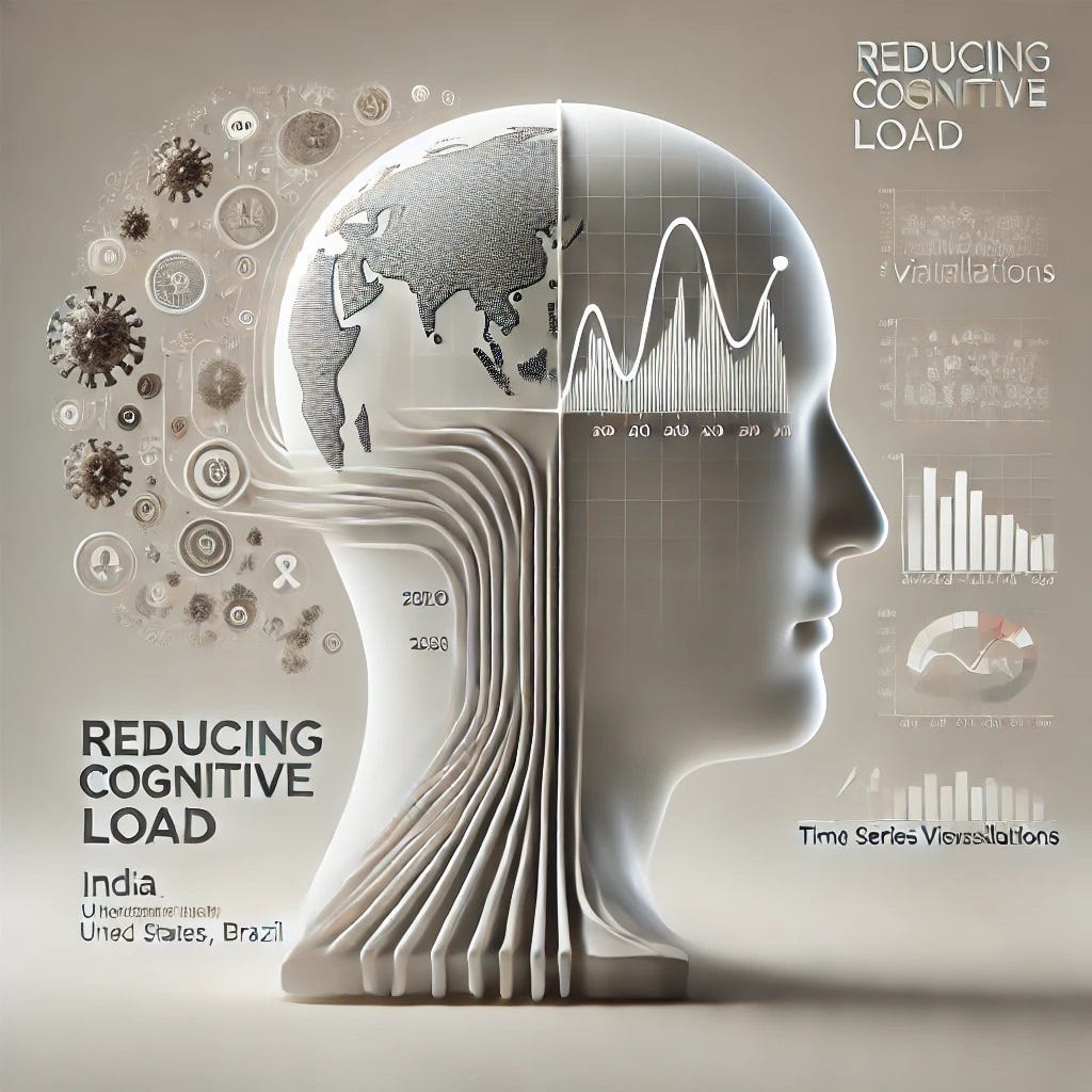 Effective Time Series Visualization: Reducing Cognitive Load for Clearer Insights | by Ratan ...