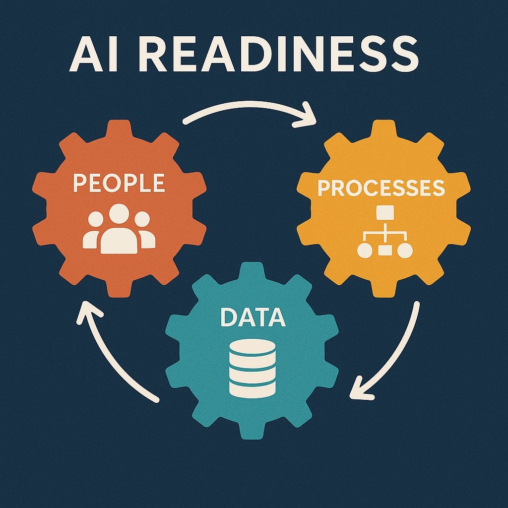 The AI Readiness Maturity Model: How Mid-Market Organizations Can ...