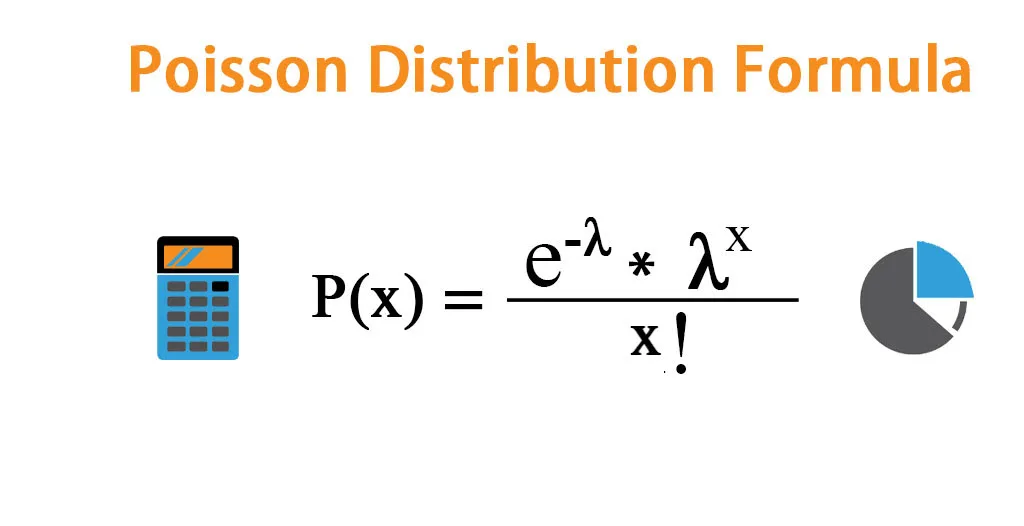 Understanding Poisson Distribution | by Sarowar Ahmed | Medium